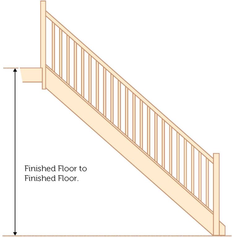 How to measure guide - Timber Staircases
